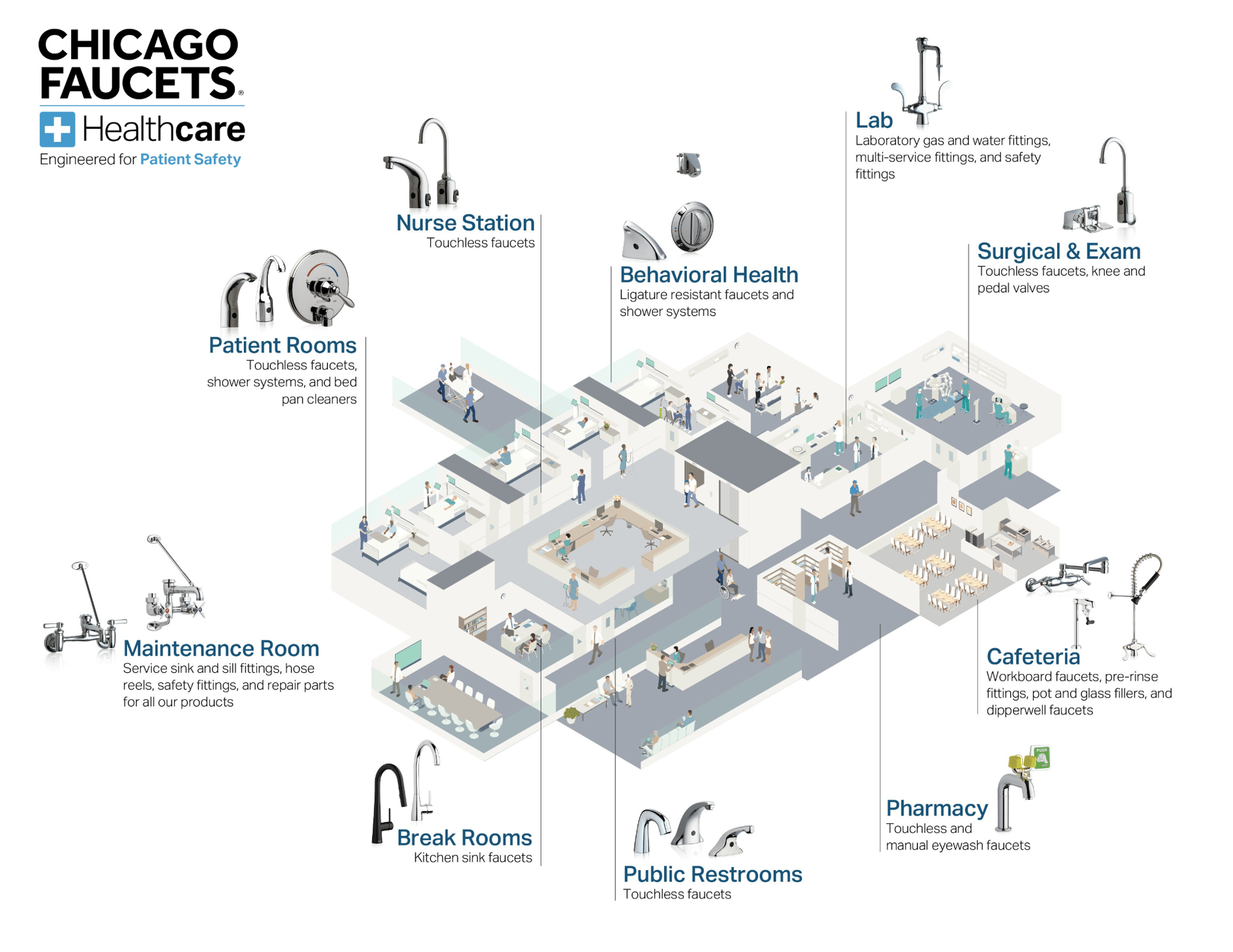 Chicago Faucets +Healthcare Hospital Faucets and Showers