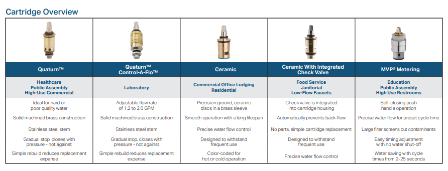 Overall Cartridges Landing Page